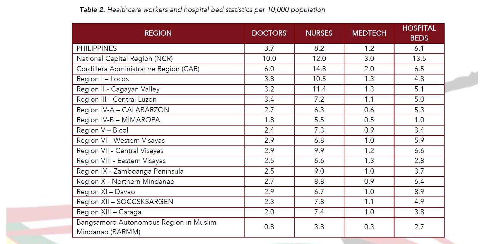 table2 – University of the Philippines