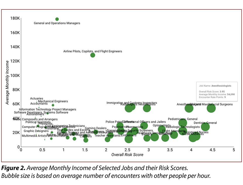Post-ECQ Job Risks: Analysis and Recommendations - University of the ...