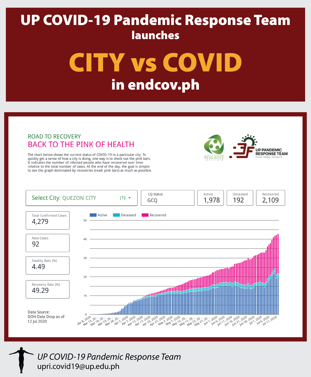 Pubmat – University of the Philippines System Website