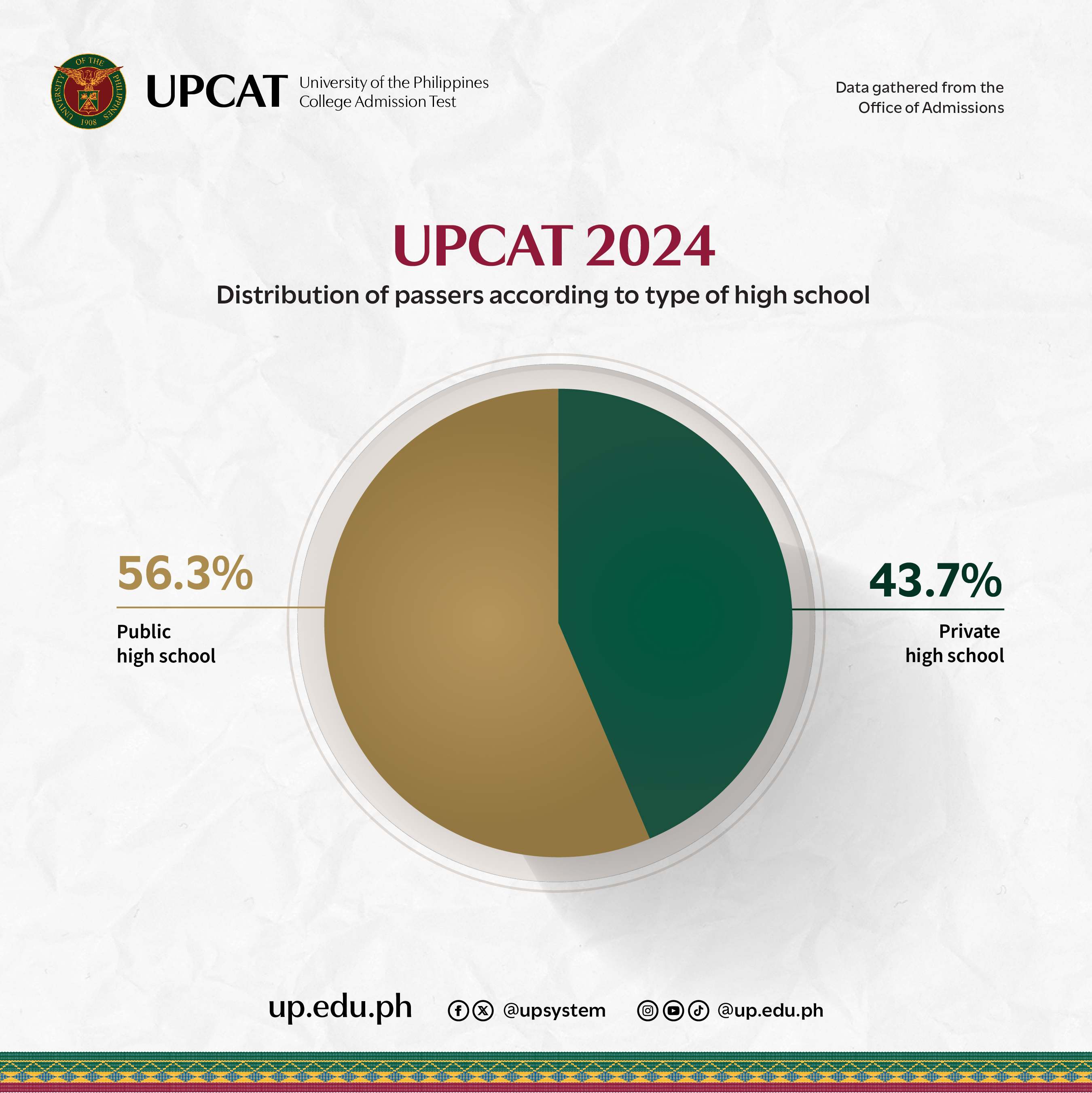 We are not simply releasing the UPCAT results—we are opening doors ...