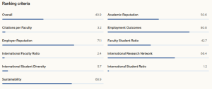 UP leads PH universities in latest QS World University Rankings ...