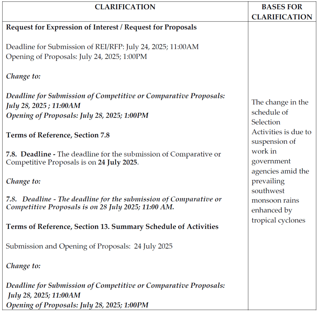 Selection Bulletin No. 2 for Selection No. SP 25-01: Utilization of ...